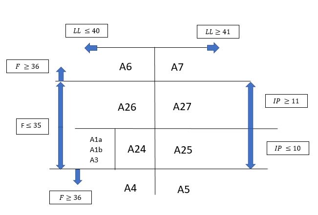Conheça a classificação de solos HRB para Pavimentos Rodoviários – Além ...