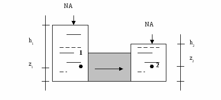 Entenda a Permeabilidade em Solos – Além da Inércia
